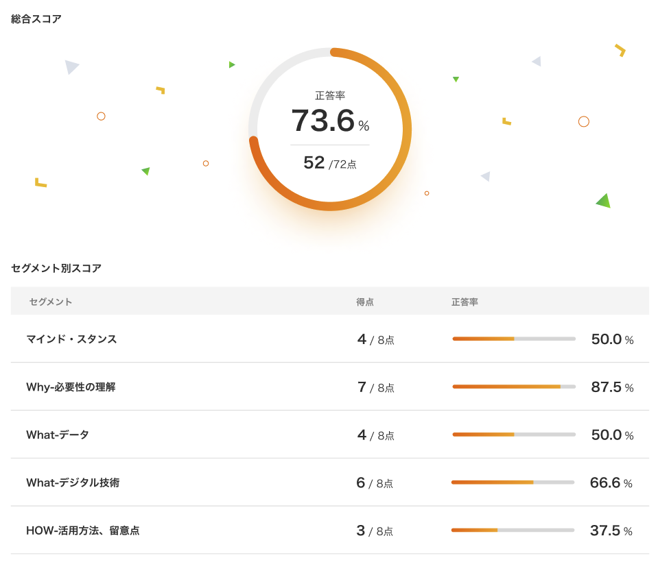 GLOBIS 学び放題、DX領域のスキル・知識測定ができるアセスメント機能を法人向けに提供開始! テクノベート時代の効果的な人材育成を支援 - 株式会社グロービス