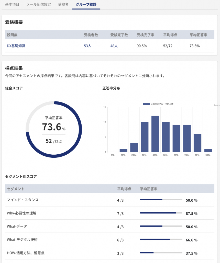 GLOBIS 学び放題、DX領域のスキル・知識測定ができるアセスメント機能を法人向けに提供開始! テクノベート時代の効果的な人材育成を支援 - 株式会社グロービス